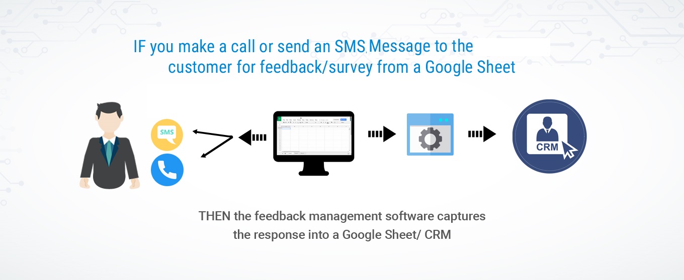 Feedback Management App - Google Workspace Engineers