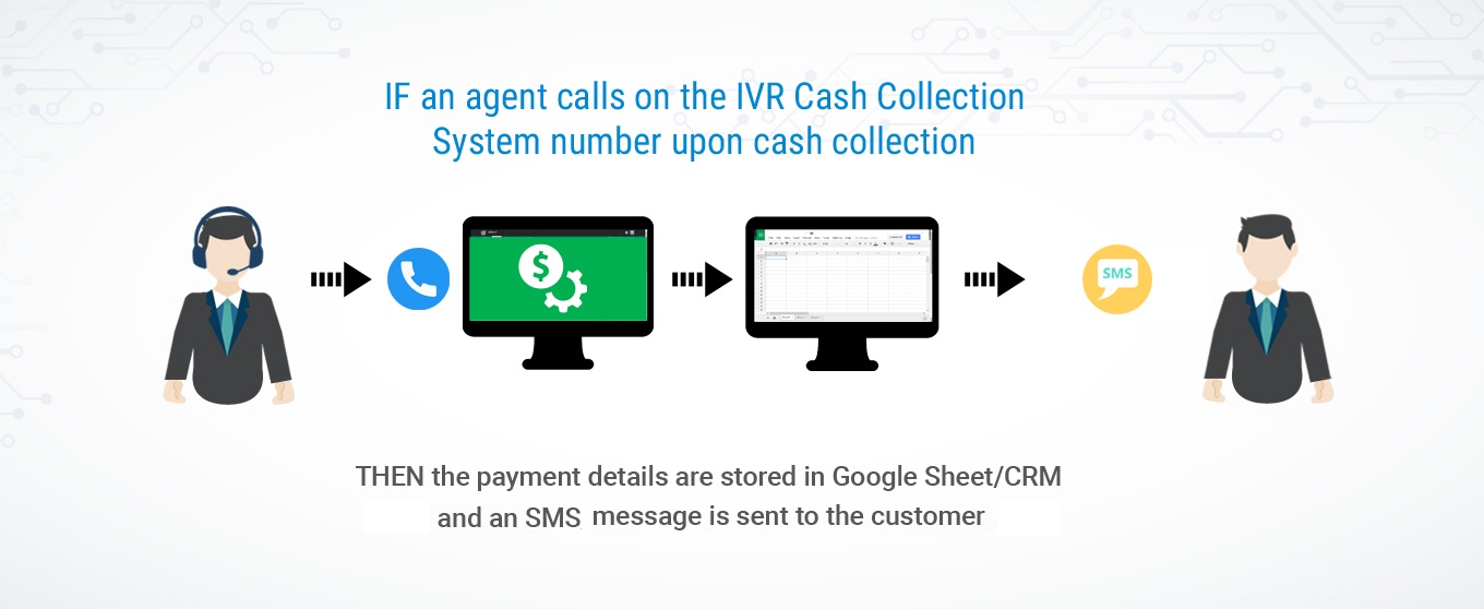 IVR Cash Collection System - Google Workspace Engineers