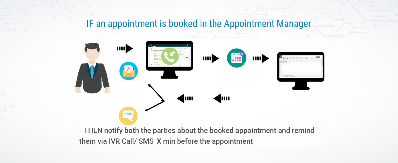 Appointment Management App - Google Workspace Engineers
