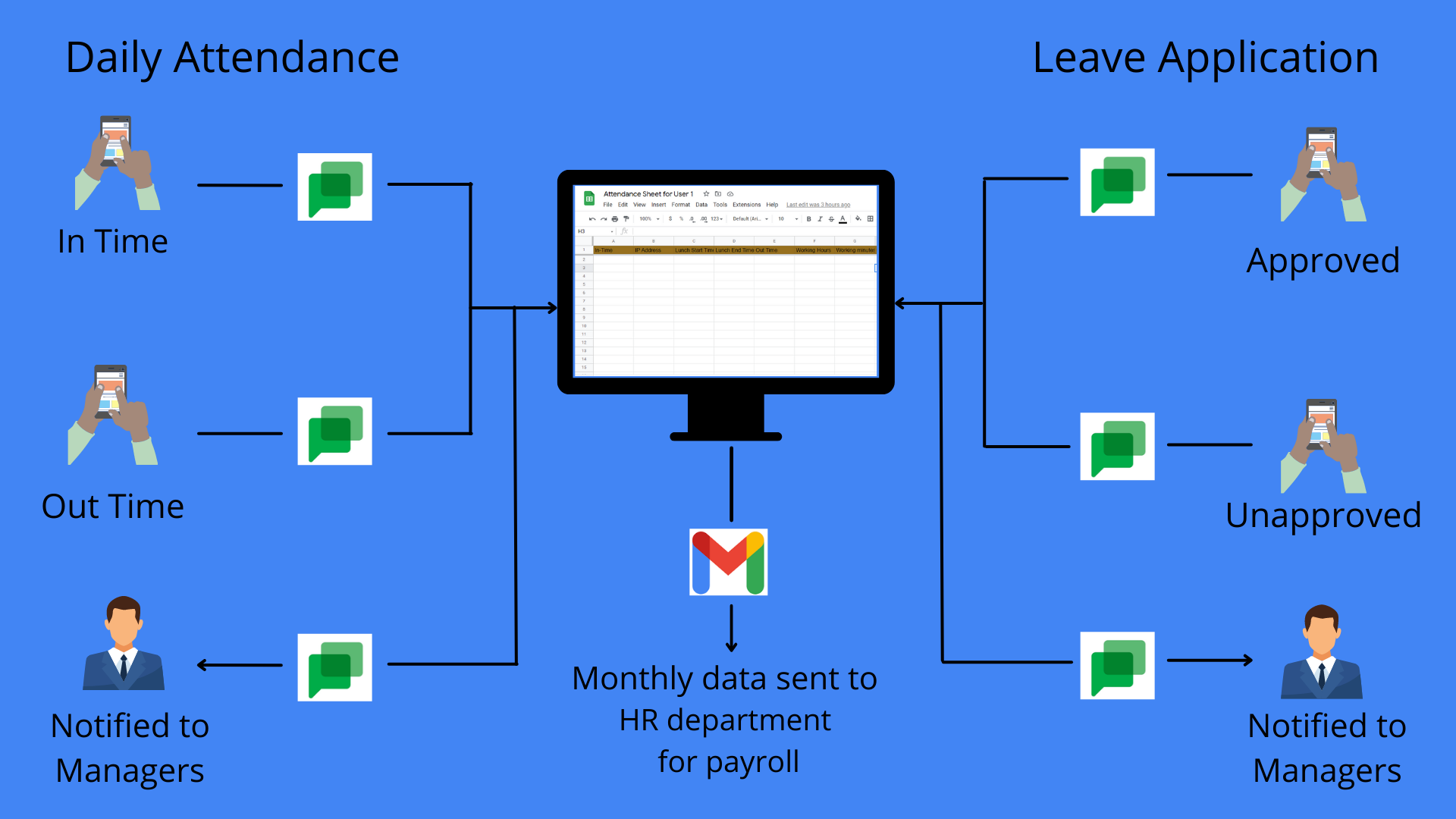 UMS Attendance Bot - Google Workspace Engineers