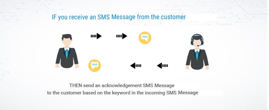SMS Reader App - Google Workspace Engineers