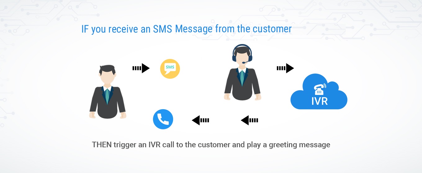 SMS Reader App - Google Workspace Engineers