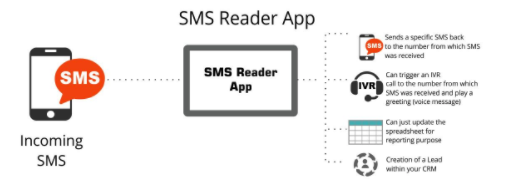 SMS Reader App - Google Workspace Engineers